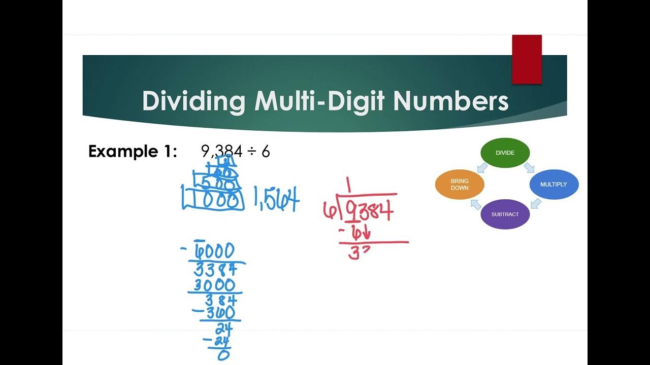 Dividing Multi-Digit Numbers - YouTube
