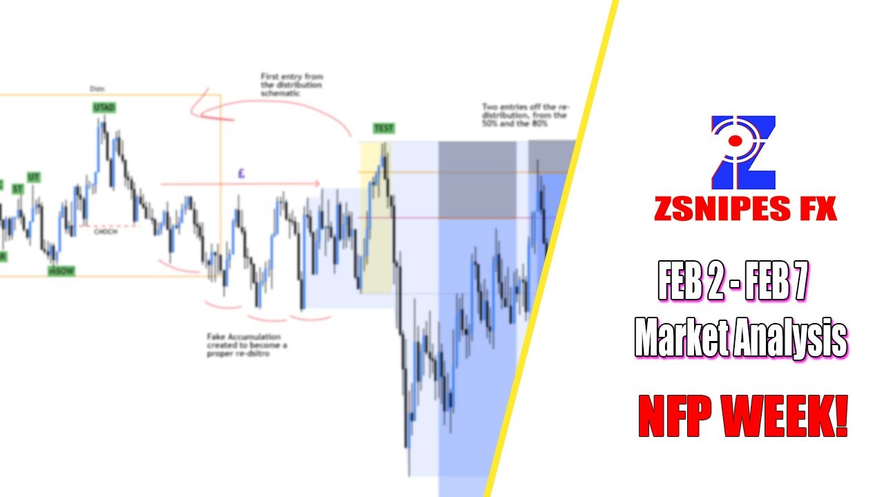 Forex Market Analysis ( FEB 2- FEB 5) NFP WEEK! - YouTube