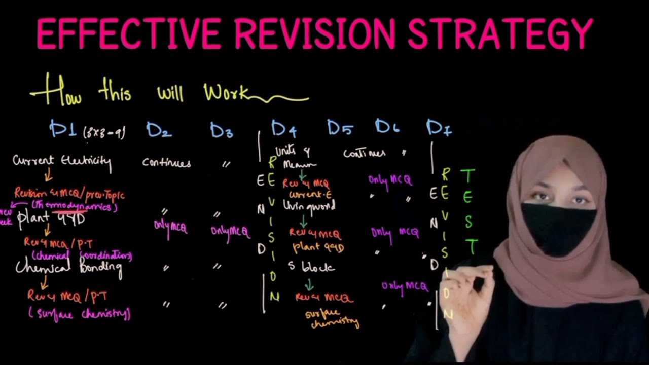 NEET Revision Strategy for Last 2 months| 100% effective way to Revise ...