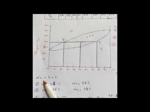 TTT diagram examples - YouTube