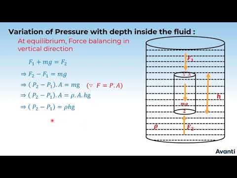 7. 11P10.1 CV3 Variation of pressure with depth in fluid - YouTube