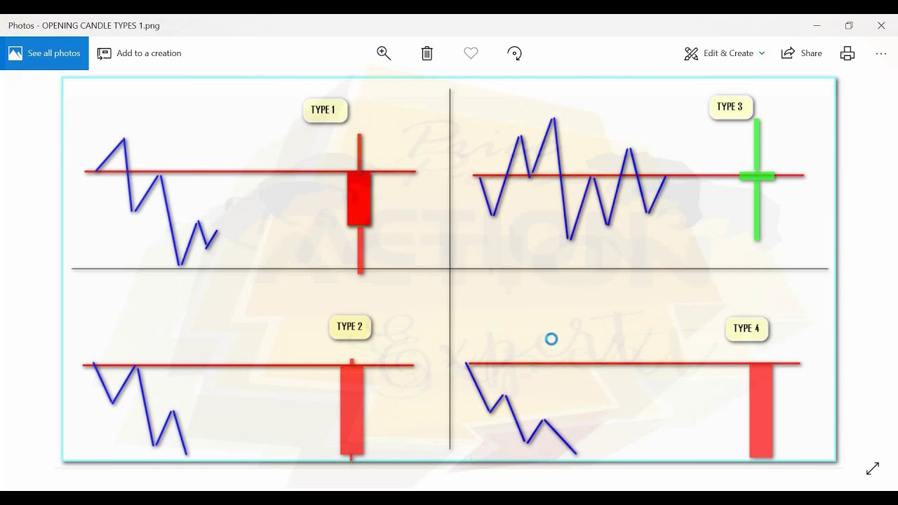 HOW TO TRADE TRAPS AND MANIPULATIONS // Price Action Forex Trading ...