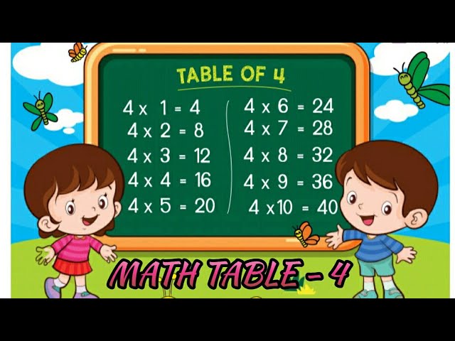 Table Of 25 25 Times Table 25 Multiplication Table, 50% OFF Table Of 25 25 Times Table 25 Multiplication Table, 50% OFF