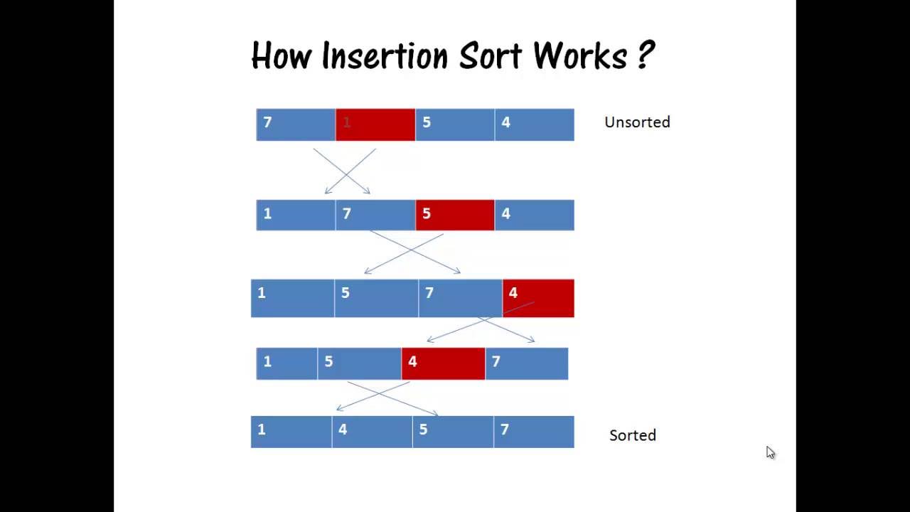 Insertion sort - Data Structure & Algorithms - YouTube