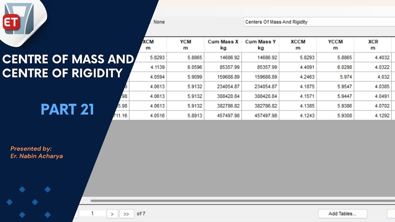 Check And Adjust Centre Of Mass (CM) And Centre Of Rigidity (CR) In ...