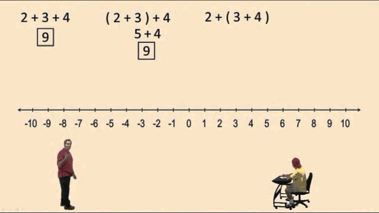 The Associative And Commutative Properties Of Addition YouTube the-associative-and-commutative-properties-of-addition-youtube