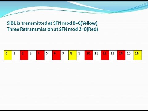 MIB & SIB Part1 - YouTube
