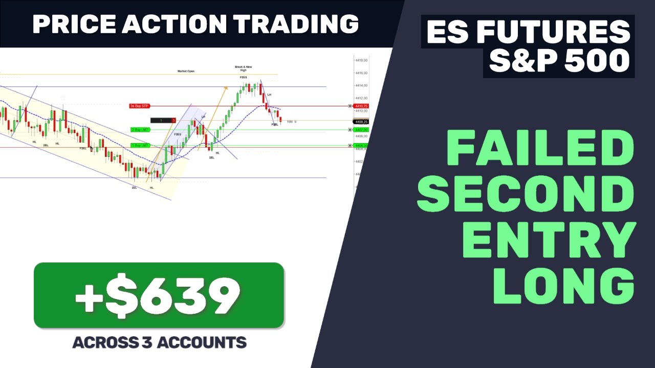 Failed Second Entry Long (09/21/2023) Day Trading Price Action S&P 500 ...