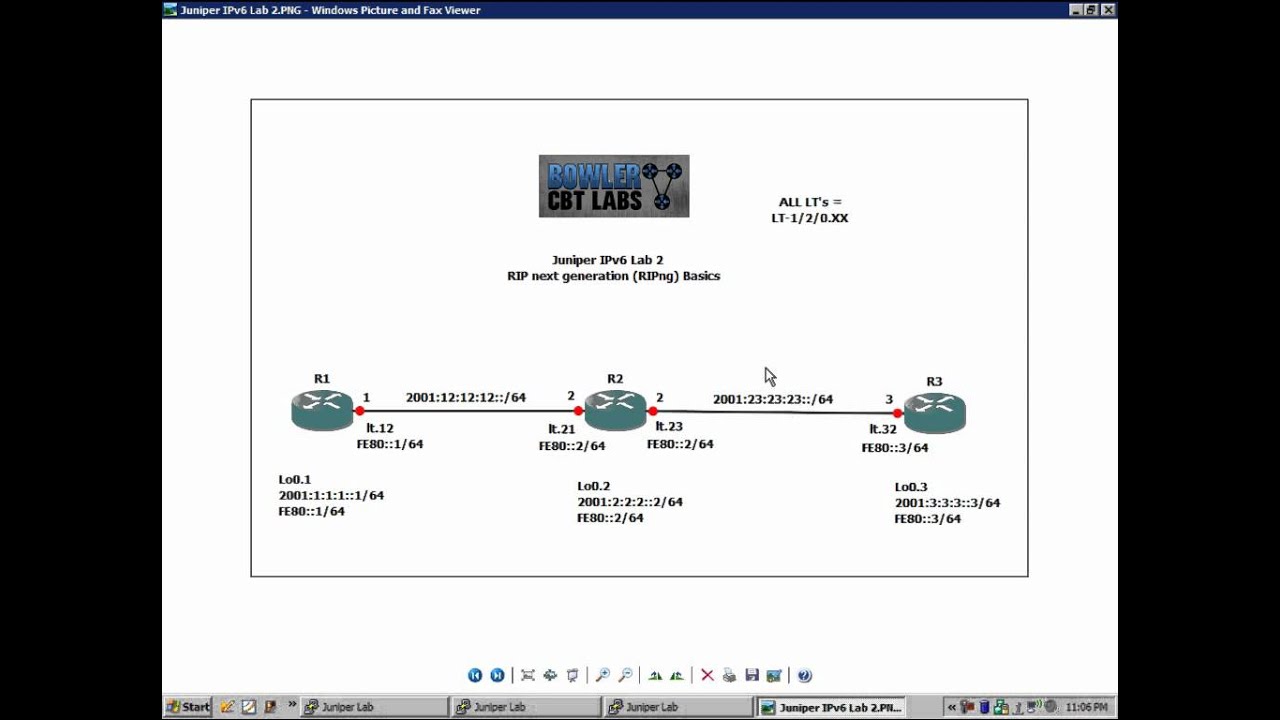 Juniper IPv6 Lab 2 RIP next generation RIPng Basics - YouTube
