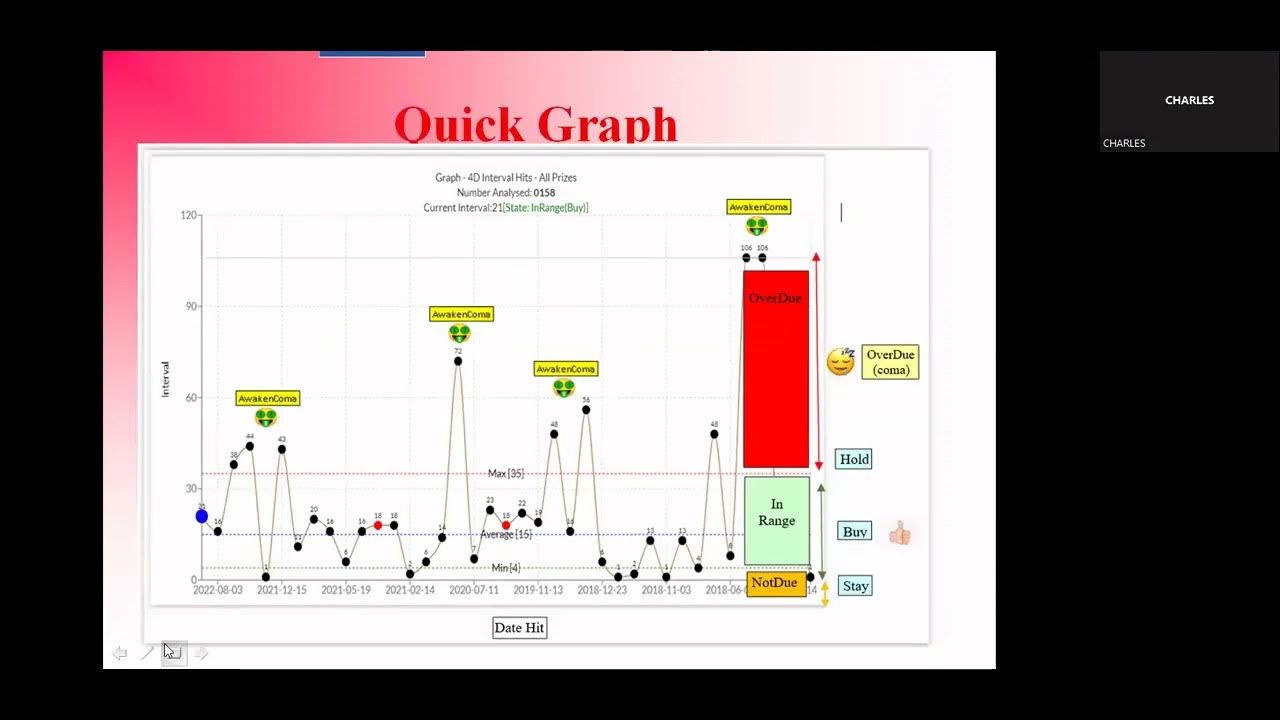 4D Analysis Using Quick Graph Techniques YT - YouTube