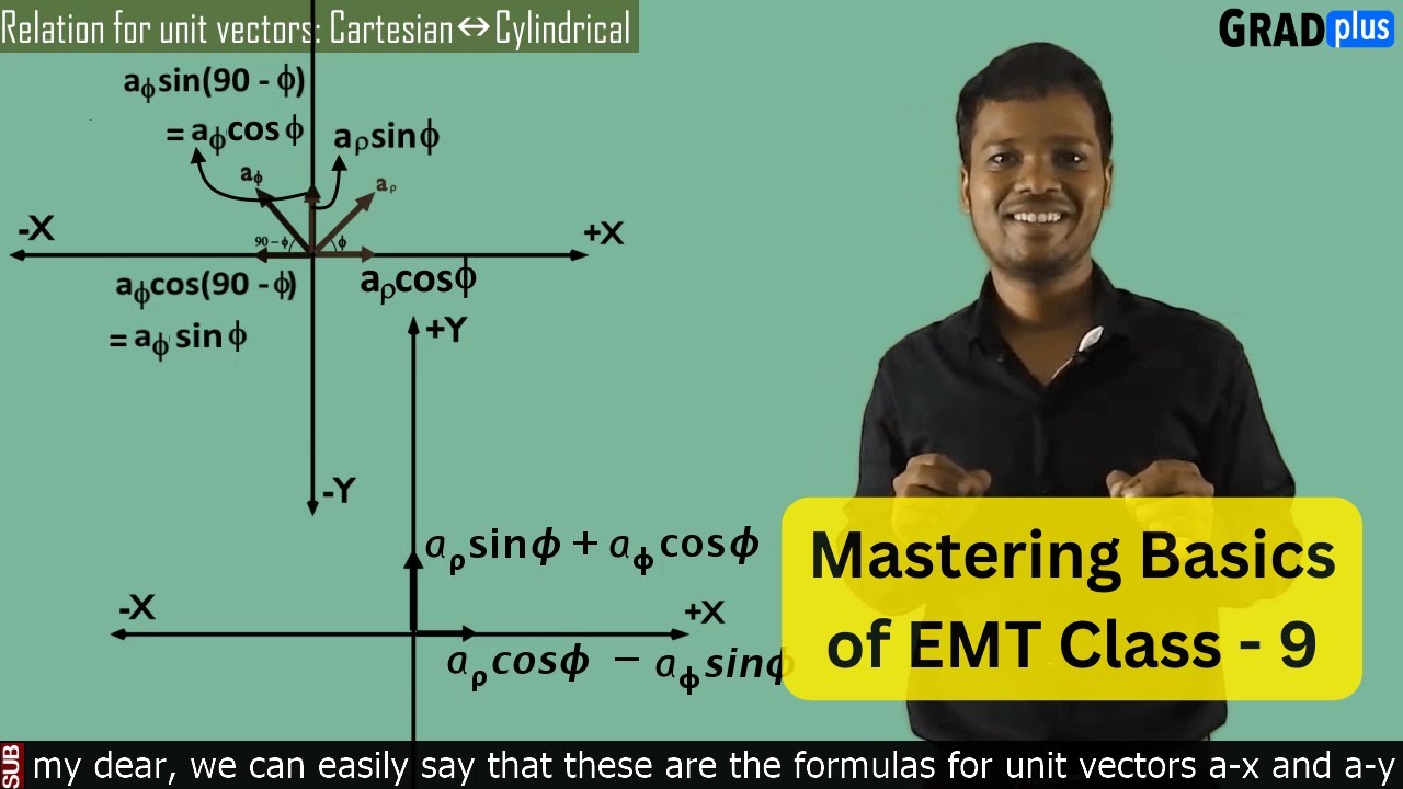 Mastering Basics of Electromagnetics/Electromagnetic Fields Class - 9 ...