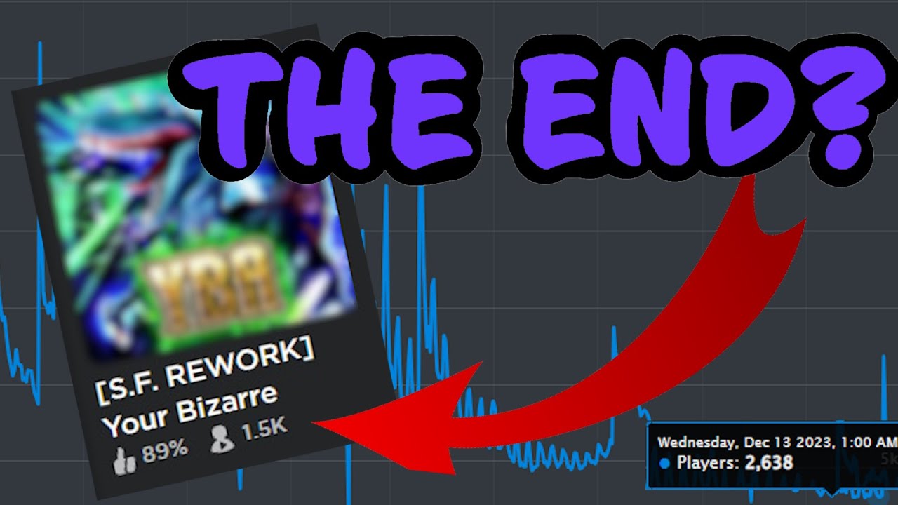 It's officially over for YBA - YouTube