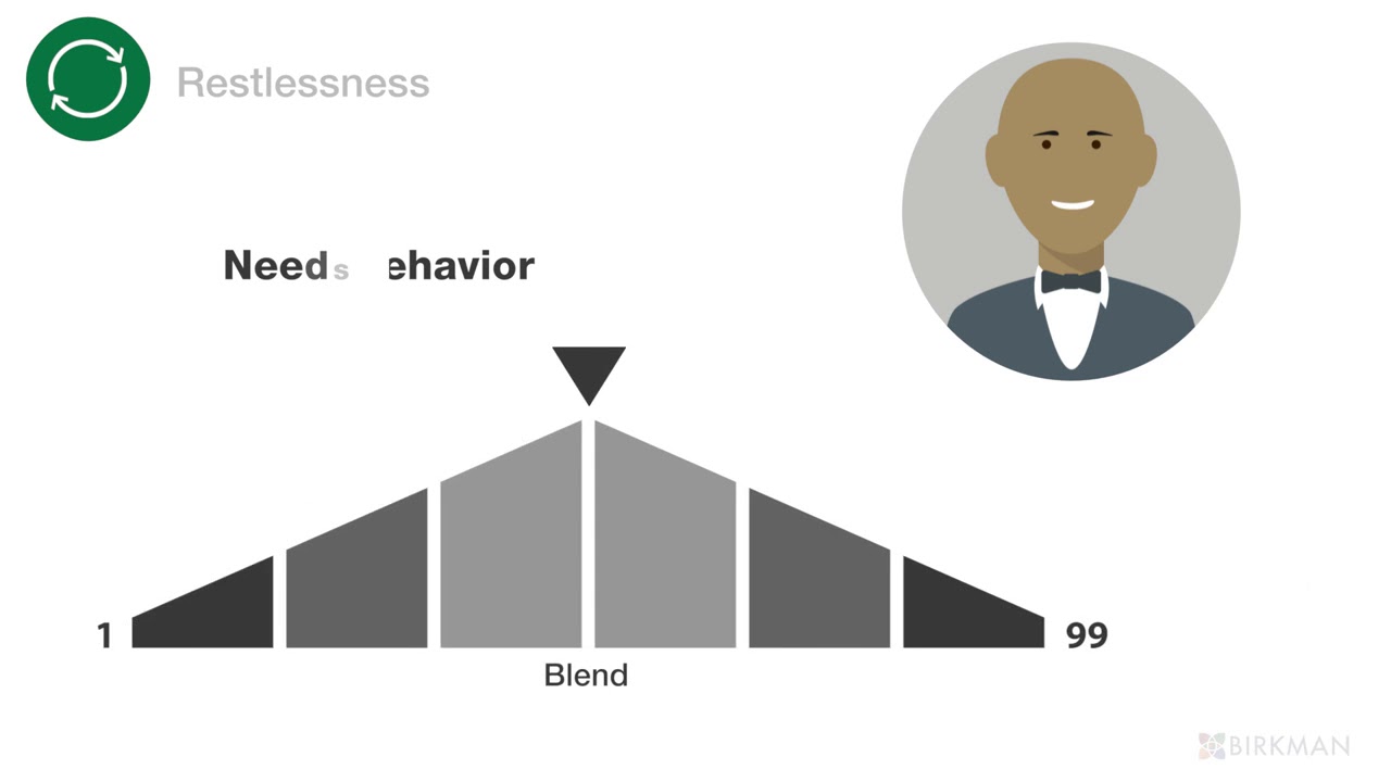The Birkman Method Restlessness - YouTube
