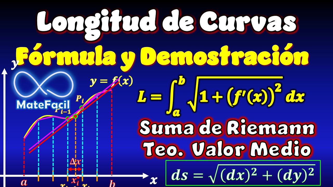 Longitud de Curvas: EXPLICACIÓN, FÓRMULA Y DEMOSTRACIÓN (Suma de ...