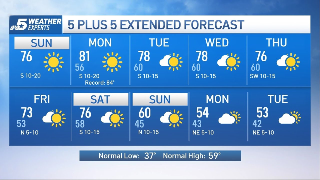 NBC 5 FORECAST: Sunny and warm stretch of weather | NBCDFW - YouTube