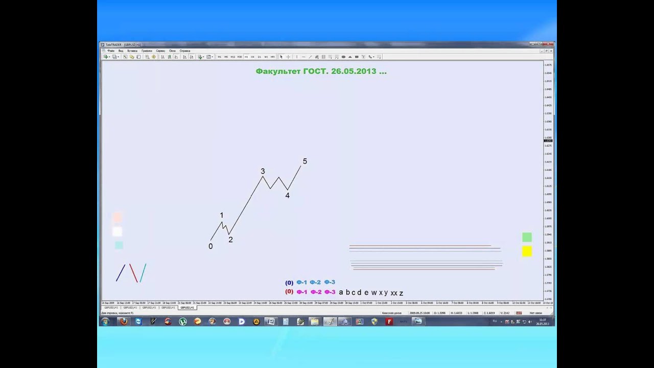 Masterforex V. ВА. Чередование волн. Факультет ГОСТ. - YouTube