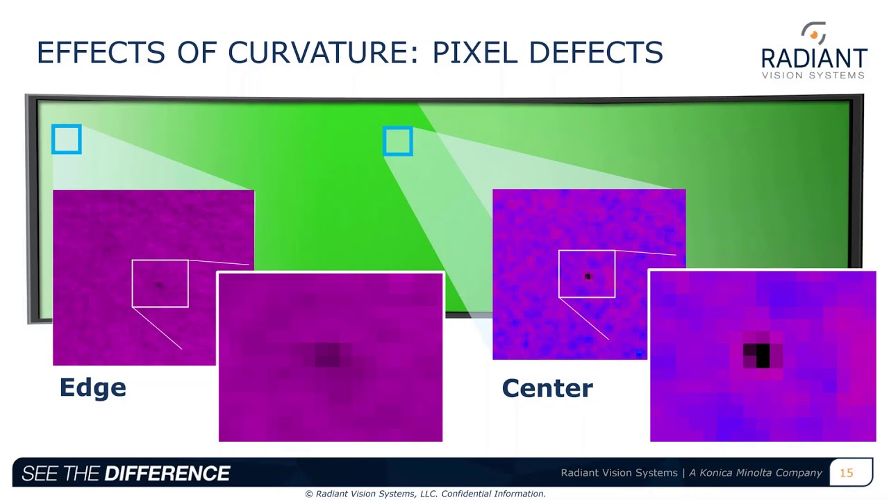 Methods for Measuring Small Defects in Curved Displays: Approaches and ...