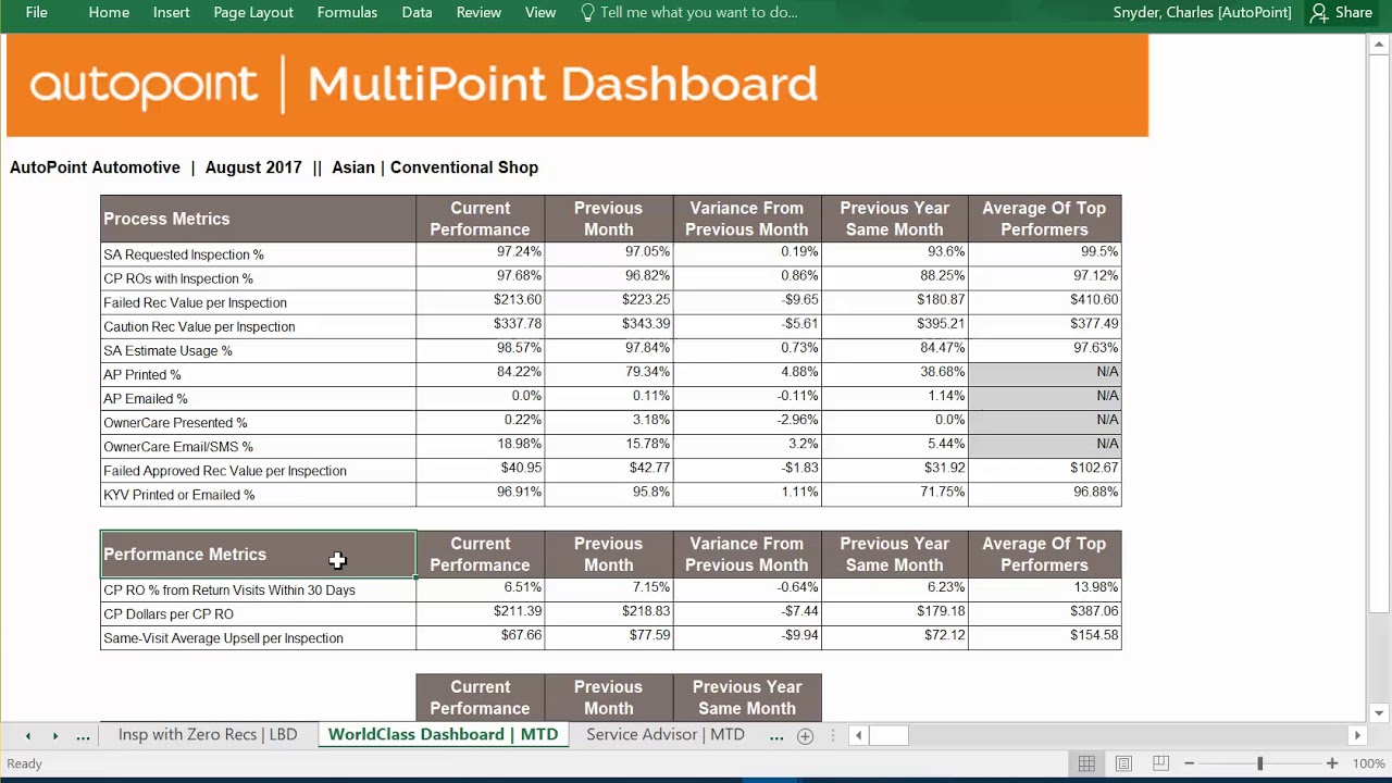 MultiPoint KnowledgeBundle – Dashboard MTD Report - YouTube