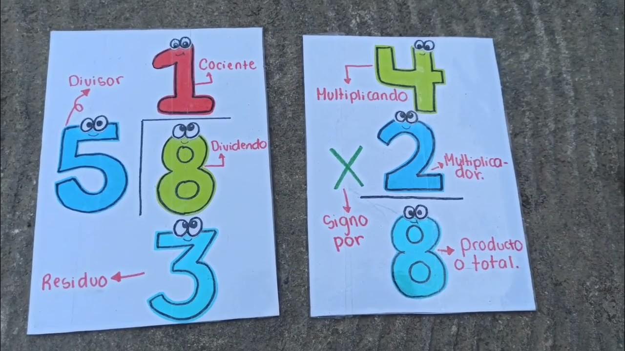 Partes de las operaciones básicas | suma, resta, multiplicación ...