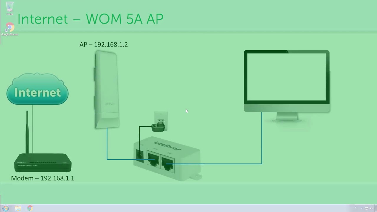 WOM 5A MiMo - Como configurar dois WOM 5A como bridge ponto a ponto ...