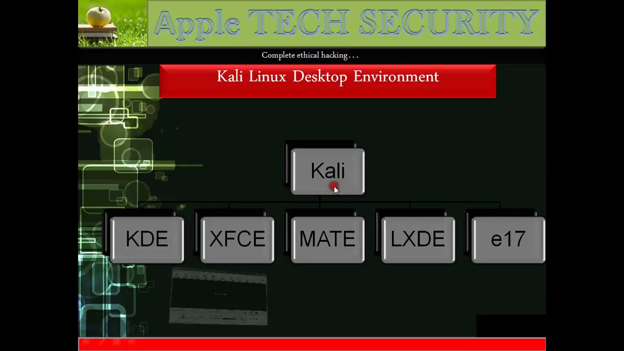 Kali Linux Part 6(Desktop Environment) - YouTube
