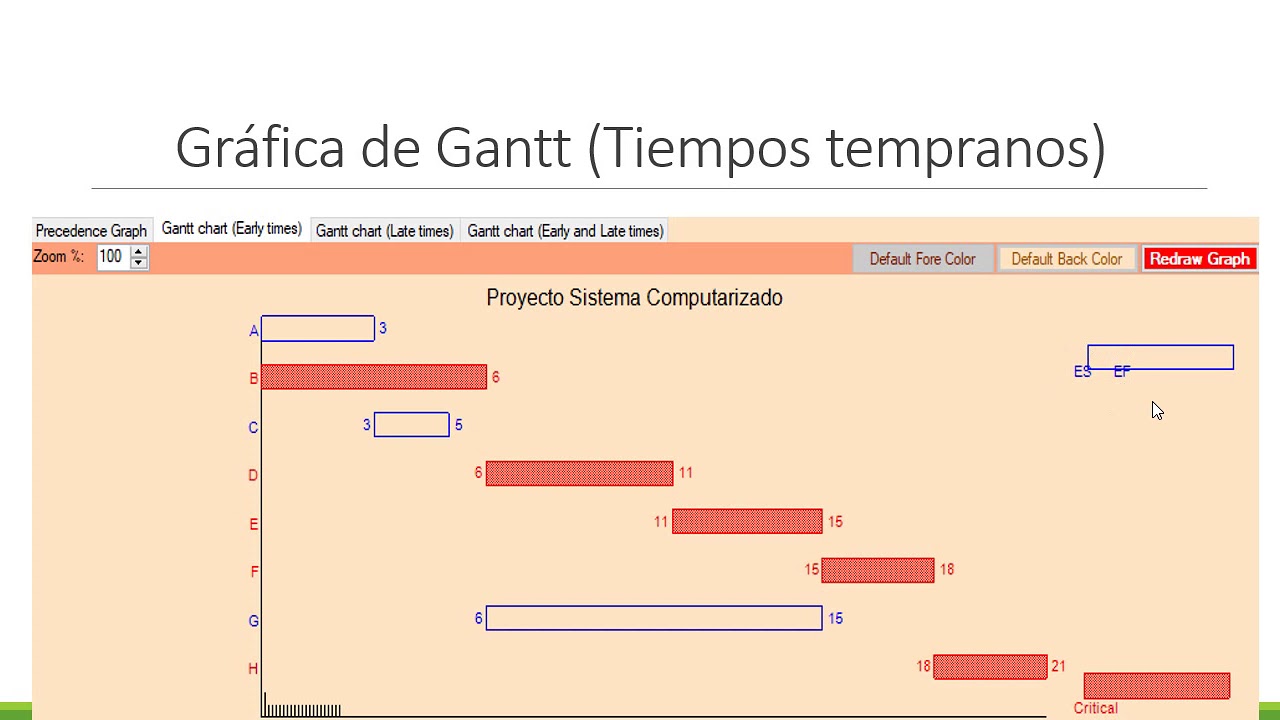 PERT CPM con QM FOR WINDOWS - YouTube