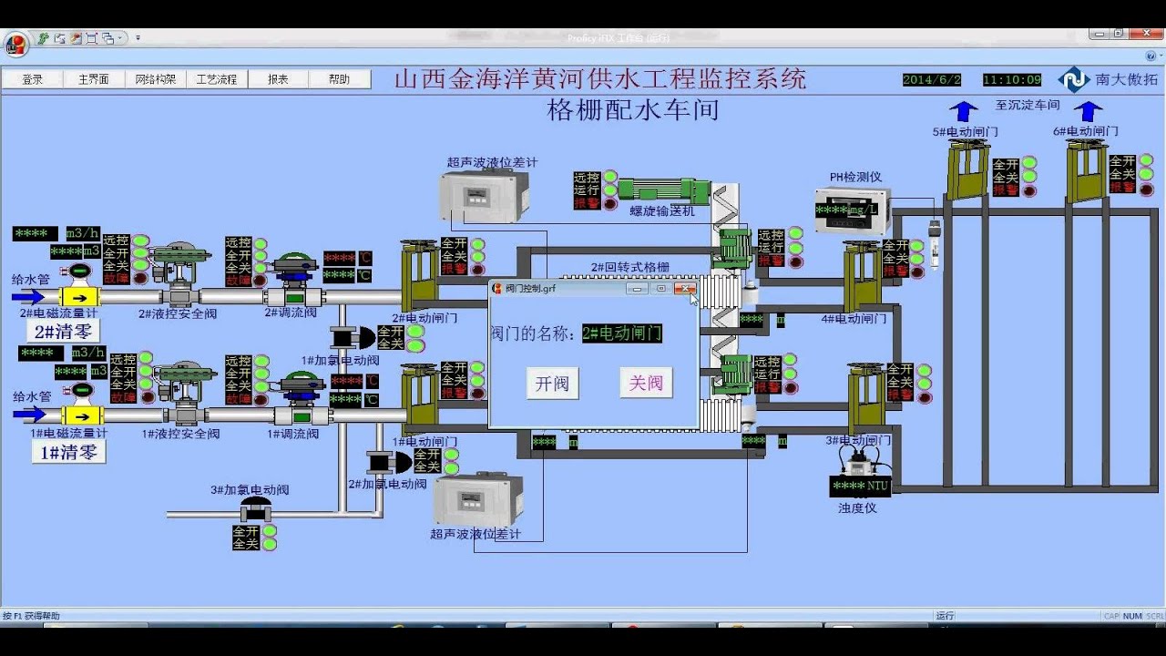 Wastewater Treatment Plant Scada Application at Stephen Padilla blog
