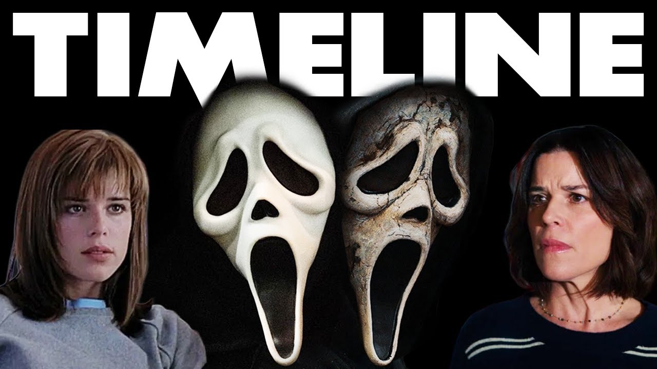SCREAM Timeline Explained [UNCENSORED] - YouTube