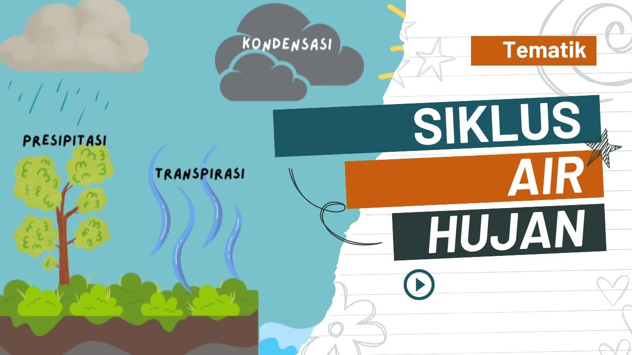 siklus air hujan kelas 3 - YouTube