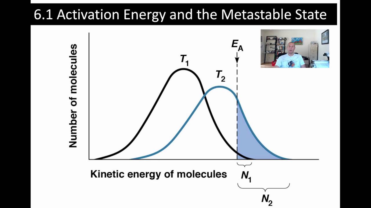 Chapters 5-6 Su2016 P4 Ea and Metastable State - YouTube