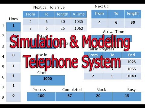 Simulation & Modeling telephone system-1 Bangla Tutorial. - YouTube