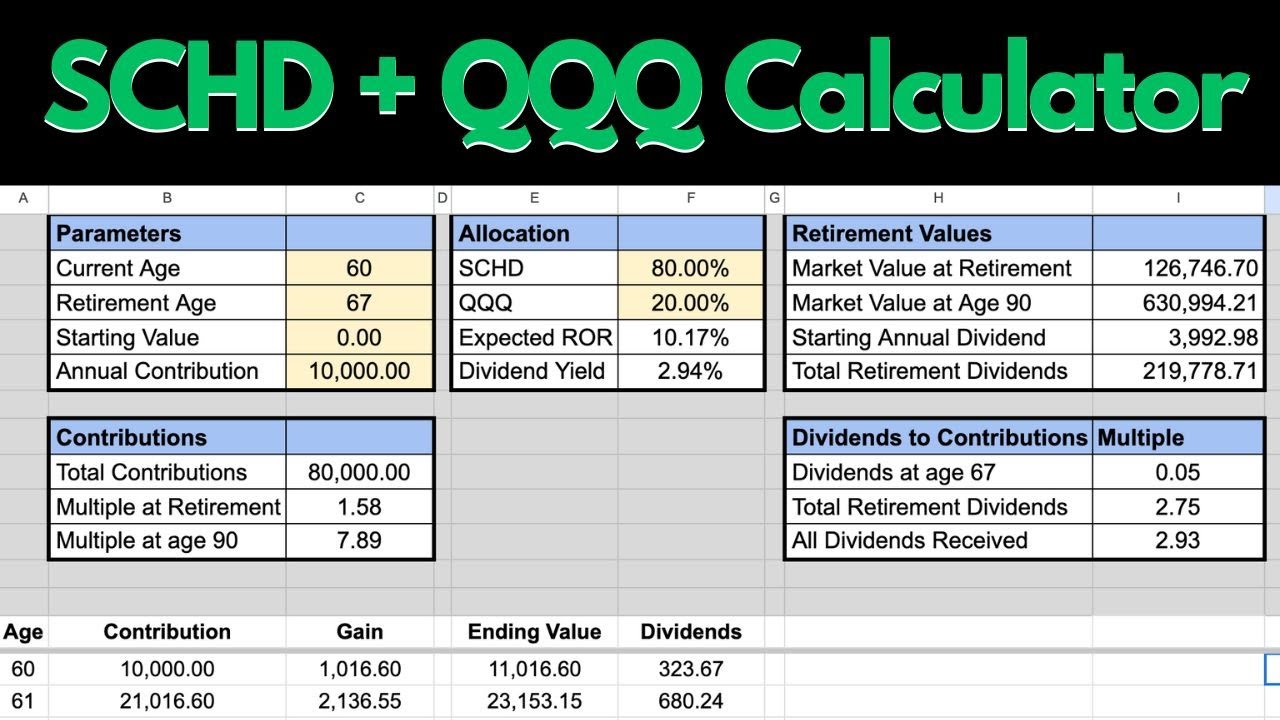 The Power of SCHD and QQQ: The Ultimate Dividend Growth Portfolio! - YouTube