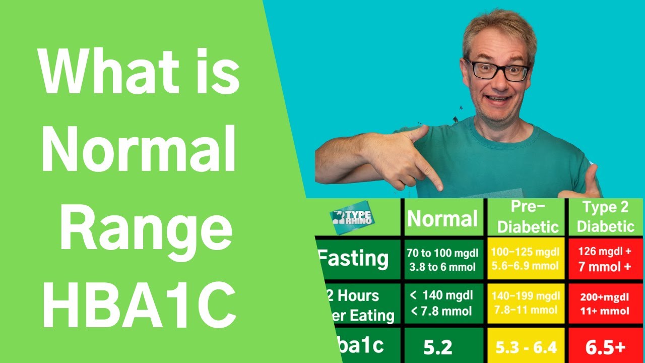 What Is The Normal Range Of Hba1c YouTube