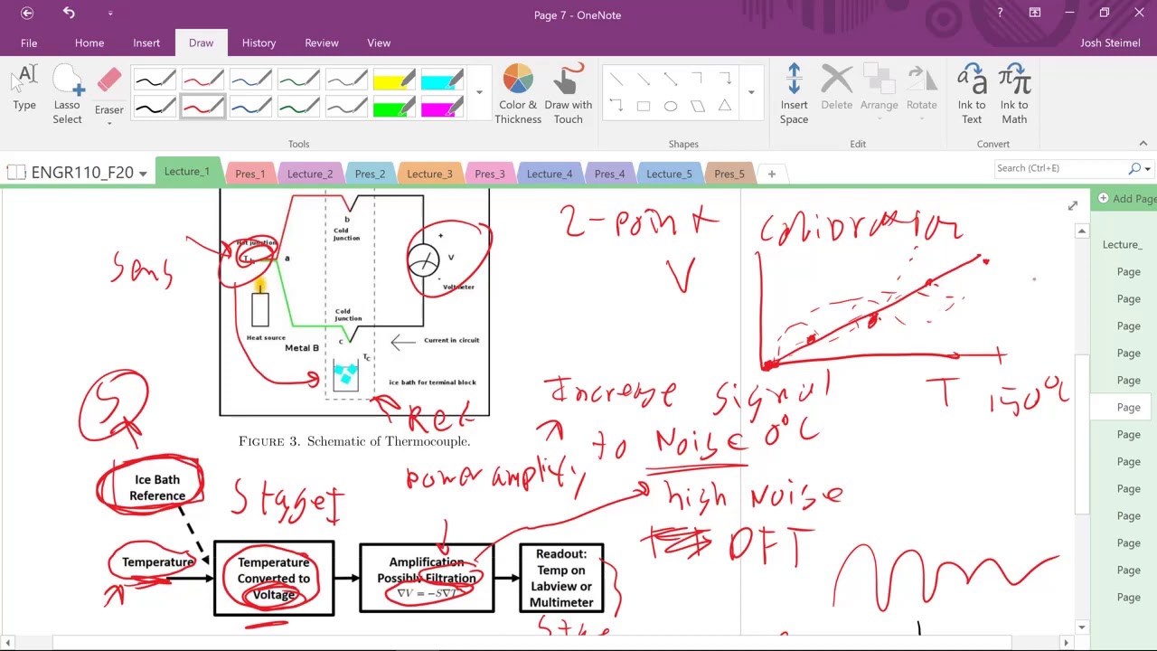 Lec. 1: Direct and Indirect Measurement Processes: Thermocouples ...