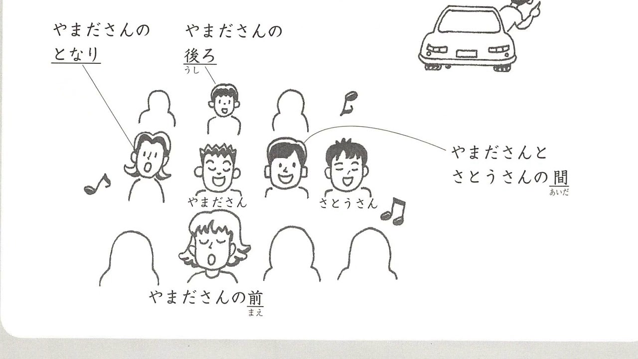 Revision Genki textbook lesson 4 - YouTube