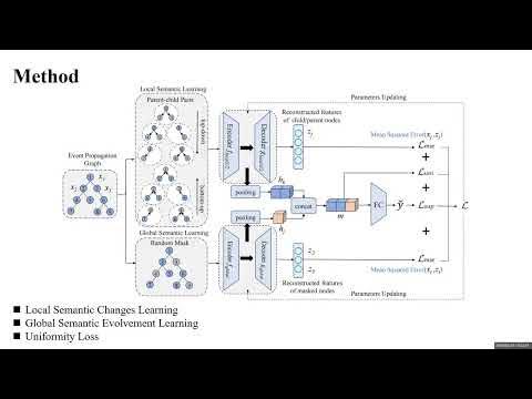 [rfp1015] Semantic Evolvement Enhanced Graph Autoencoder for Rumor Detection - YouTube