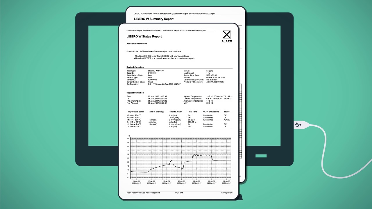 ELPRO LIBERO W Customizing LIBERO W Configurations - YouTube