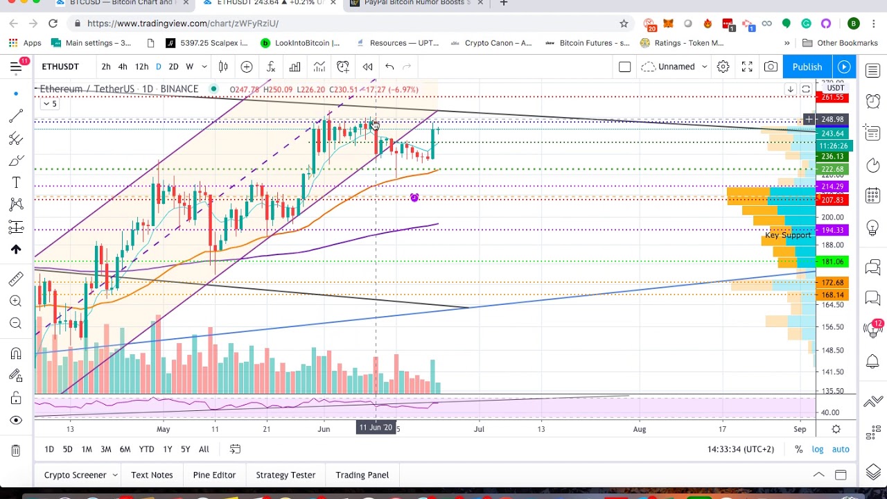 Flash market update - 23/06/2020 - YouTube