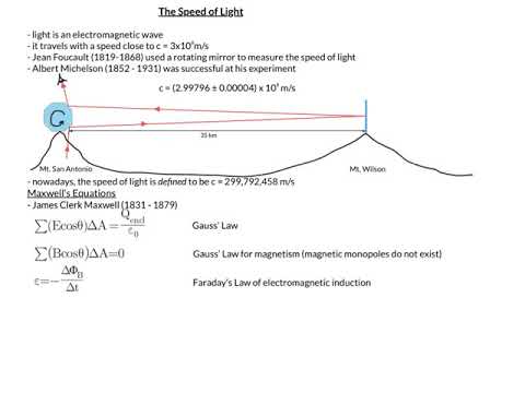 The Speed of Light - YouTube