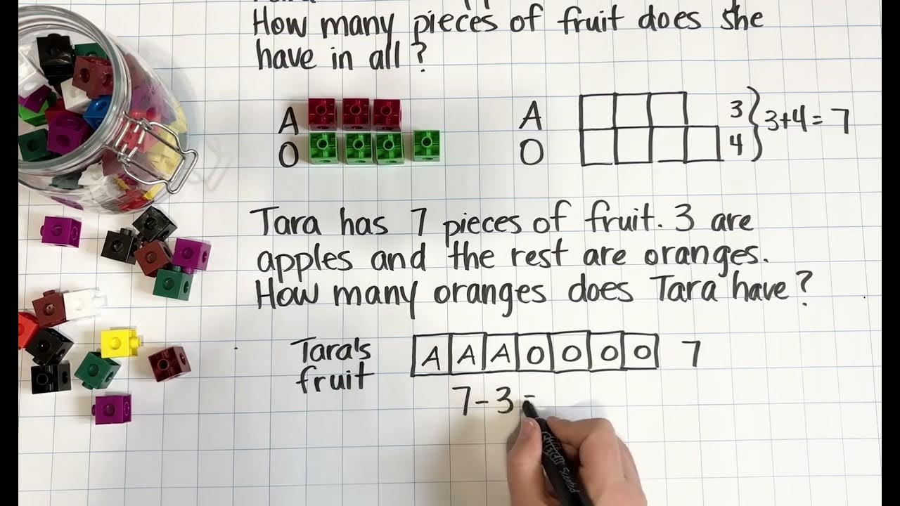 Models and Manipulatives Day 3 Using Models & Manipulatives to Solve ...