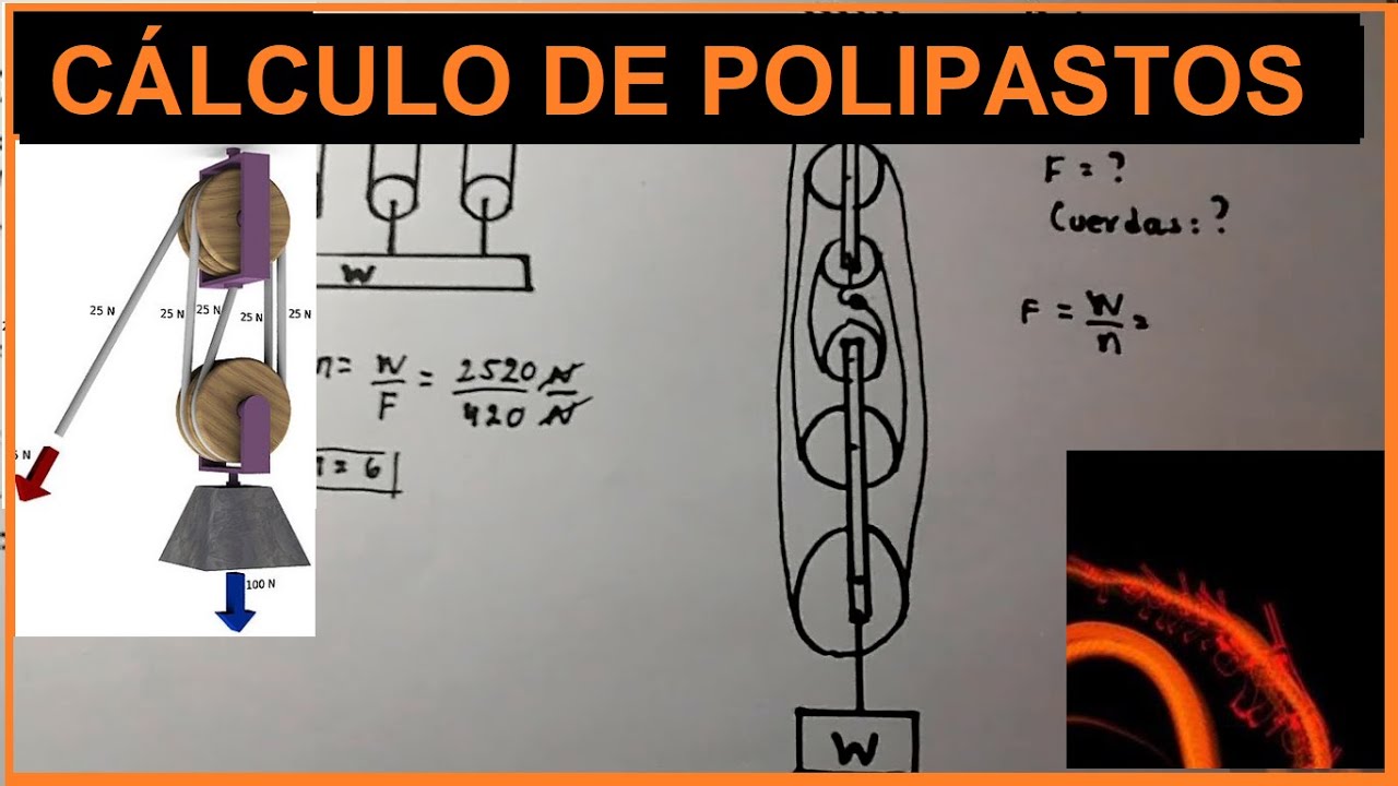 POLIPASTOS PROBLEMAS RESUELTOS. Tipos, demostración y procedimiento ...