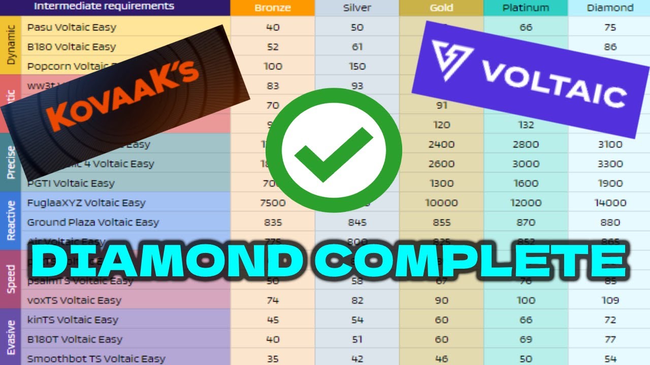 "The Game of Aim" Voltaic Diamond Complete Kovaak's - YouTube