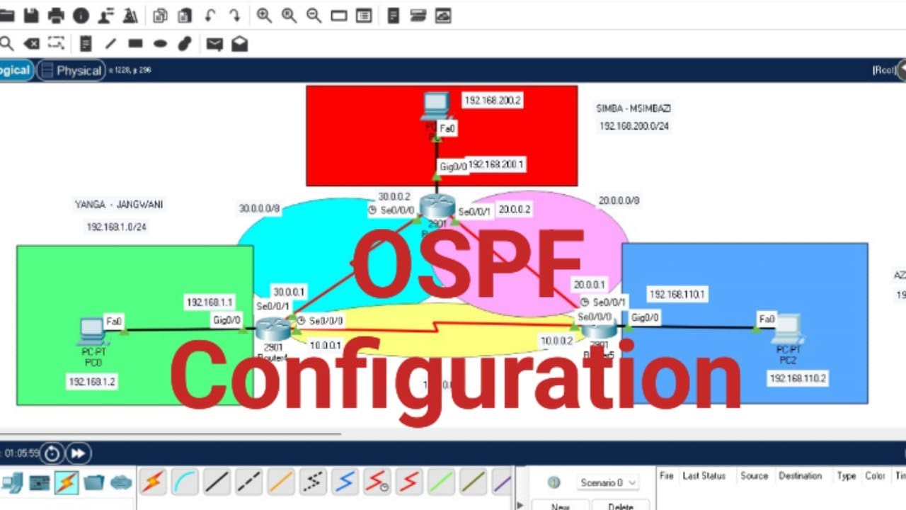 OSPF-Configuration | Cisco Packet Tracer - YouTube