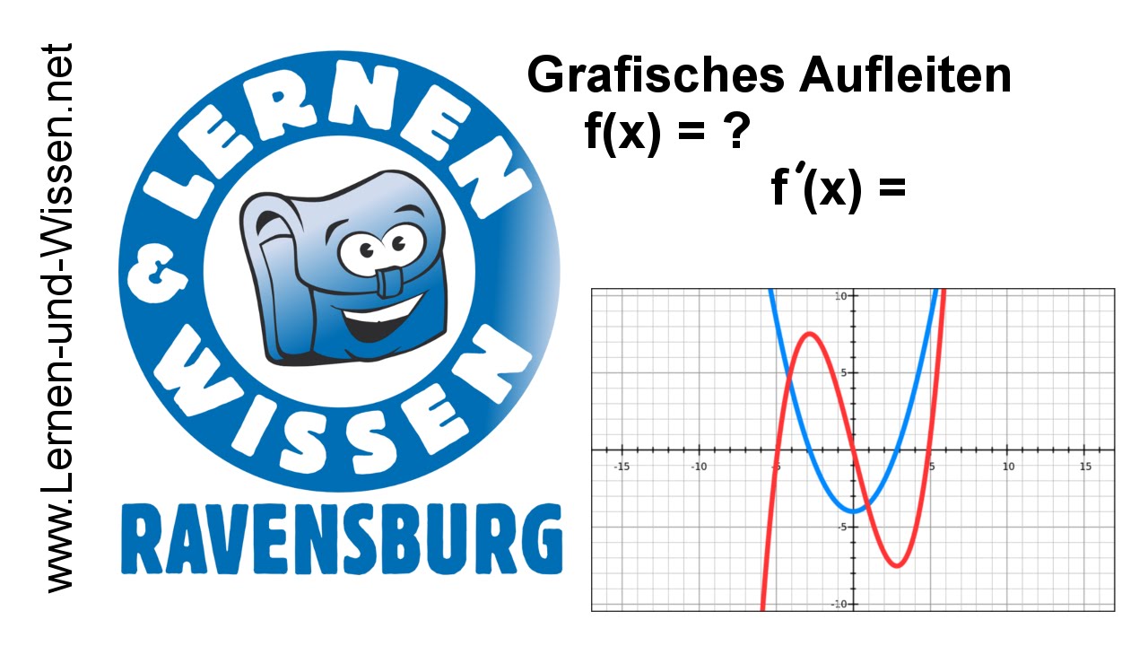 Grafisches Aufleiten Integrieren / Stammfunktion zeichnen by Lernen ...