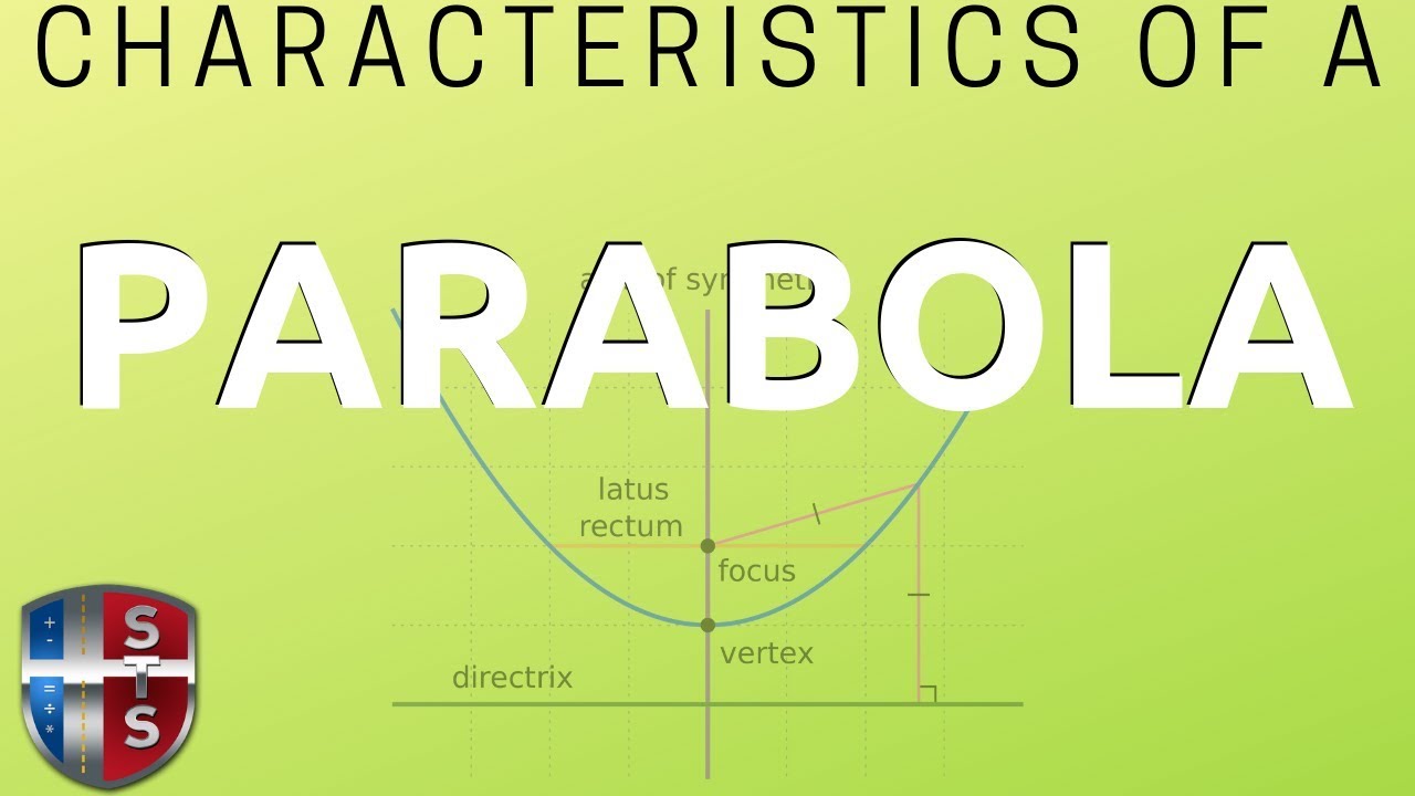 How to find the characteristics of a parabola - YouTube