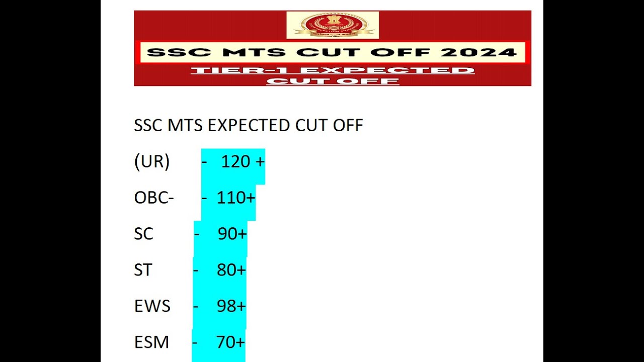 SSC MTS EXPECTD CUT OFF || SSC MTS 2024 RESULT DECLARED || SSC MTS ...