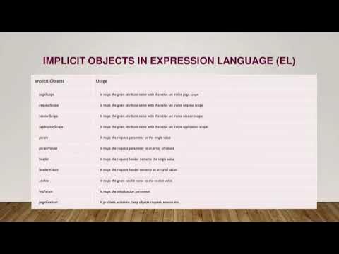 Expression language in jsp - YouTube