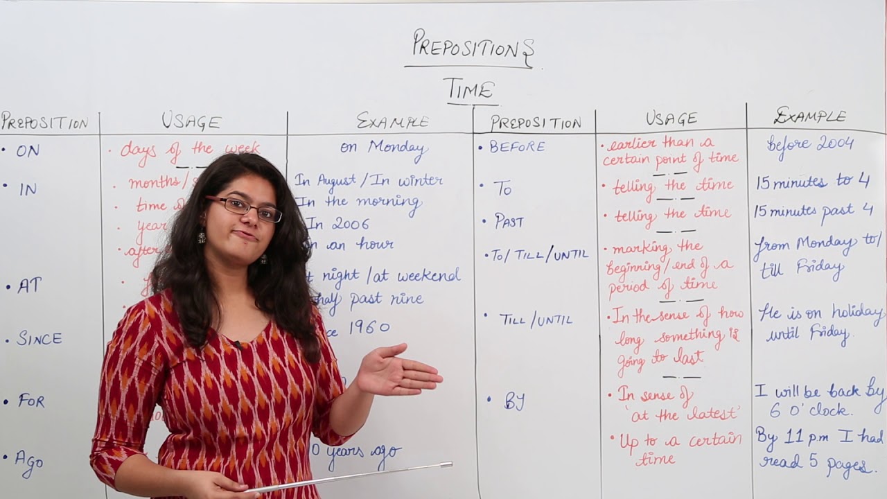 Class 9th I English I ICSE I Chapter I Grammar I Preposition I 2 - YouTube