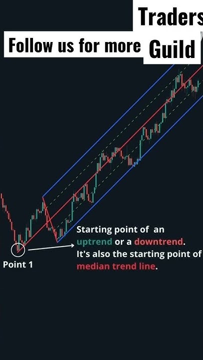 How to use pitchfork technical indicator - YouTube