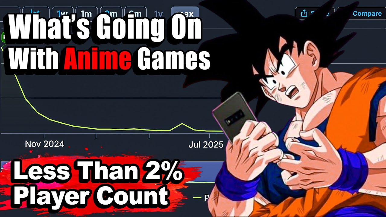 Anime Games Are Losing Players... - YouTube